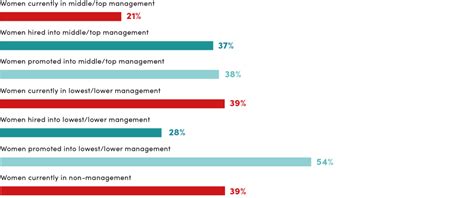Gir 2025 Gender Equality In Ict And Media