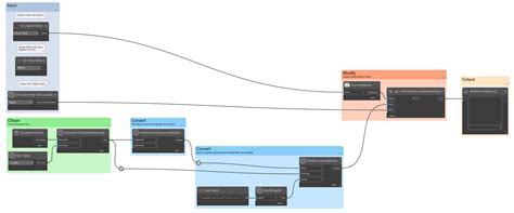 Using Input Nodes Incorrectly In Dynamo Player Dynamo Bim