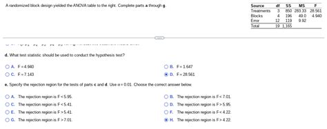 Solved A Randomized Block Design Yielded The Anova Table To
