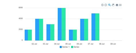 Xaxys Is Undefined N When Using Dates Apexcharts Apexcharts Js Discussion Github