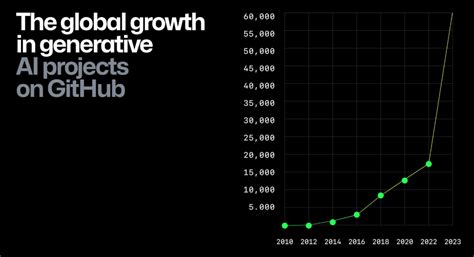 2024 年 Github 十大编程语言排行榜github编程语言排行榜 Csdn博客