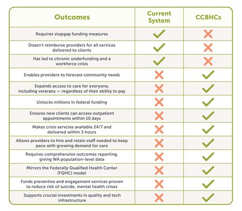 Ccbhc Adoption Fourfront Contributor Washington State Behavioral Health