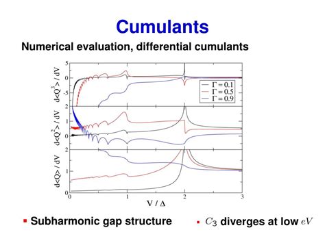 Ppt Full Counting Statistics Of Incoherent Multiple Andreev Reflection Powerpoint Presentation