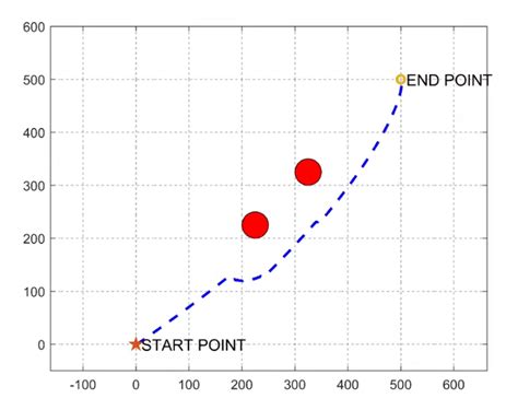 无人艇强化学习避障 Ddpg，matlab编程实现 Csdn博客