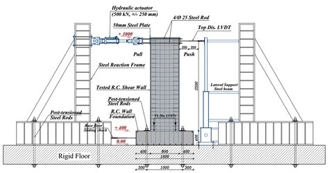 Experimental Investigation On The Cyclic In Plane Behavior Of Gfrp Reinforced Concrete Shear Walls