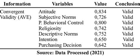 Validity Calculation Result Convergent Download Scientific Diagram