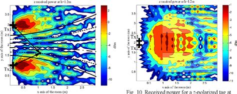Figure 10 From On Efficient Uhf Rfid Coverage Inside A Room Semantic Scholar