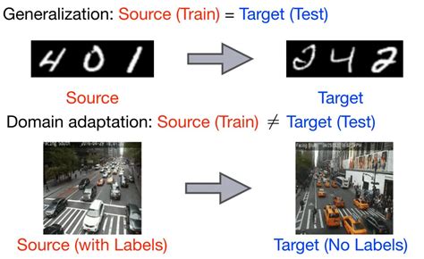 Training Vs Fine Tuning What Is The Difference Encord