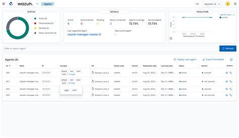 Redesign Agent View · Issue 5050 · Wazuhwazuh Dashboard Plugins · Github