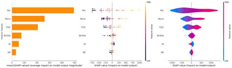 Feature Ranking Applied Machine Learning In Python