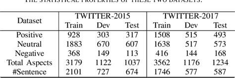 Table Ii From A Vision Language Pre Training Model Based On Cross Attention For Multimodal