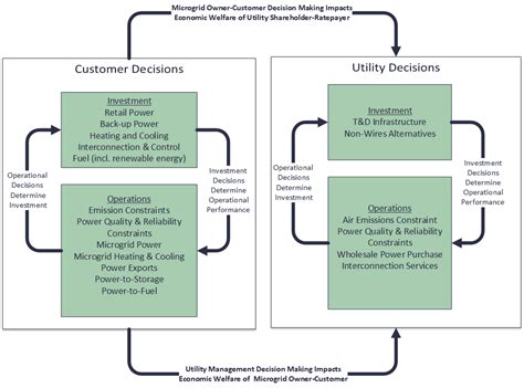 Pareto Energy Optimization Model