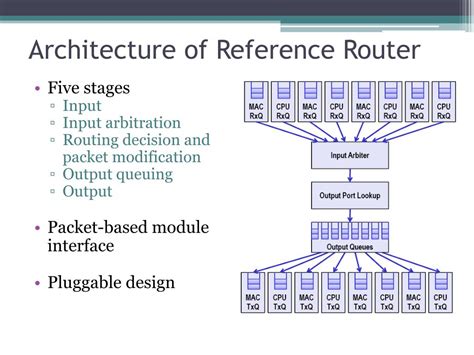 Ppt Application Of Netfpga In Network Security Powerpoint Presentation Id