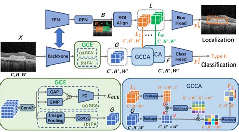 Overview Of Proposed Interaction Oriented Feature Decomposition Iofd Download Scientific