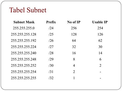Mikro Tik Router Os By Som Kimsour Ppt