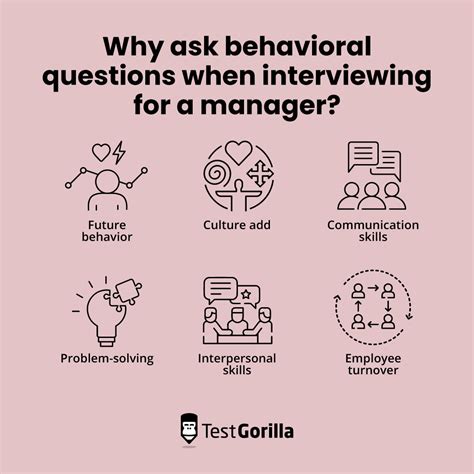 36 Behavioral Interview Questions For Managers Tg
