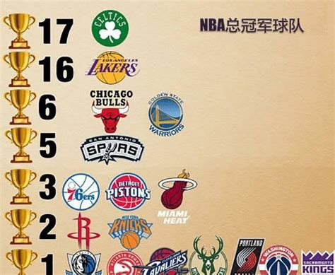 Nba球队总冠军排行榜：绿军第一la第二 11队从未夺冠 知乎