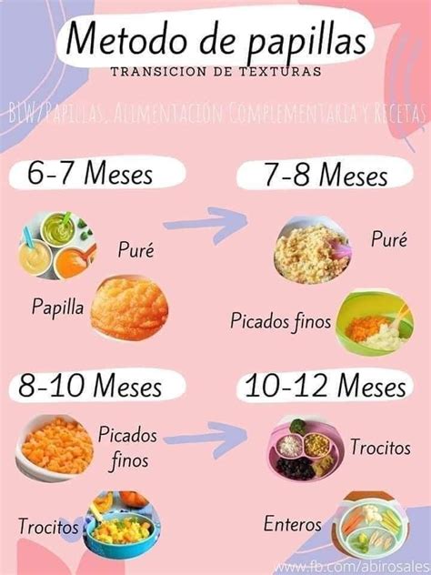 Método Papillas Alimentacion Primeros Alimentos Del Bebé Primeras Comidas Para Bebes