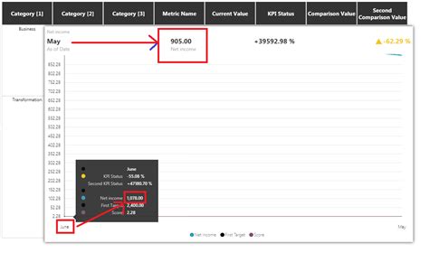 Power Kpi Matrix Actual Value Microsoft Fabric Community