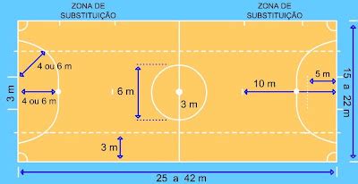 O Mundo Do Pavilhão Campo De Futsal