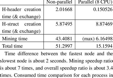 Shared Nothing Distributed Data Download Table