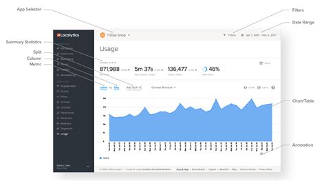 Anatomy Of An Analytics Report Introduction To Analytics Documentation