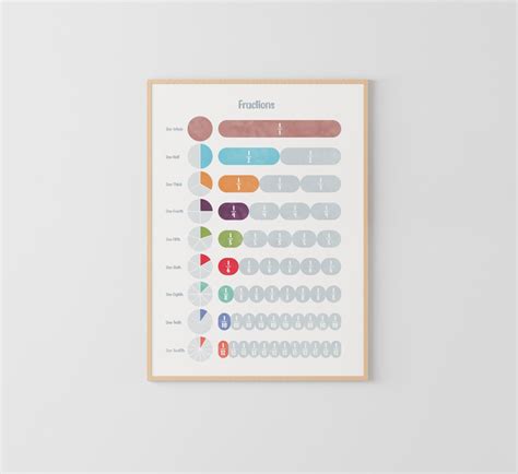 Fractions Poster Math Education Learning Aids Classroom Decor Math Teaching Aid Etsy