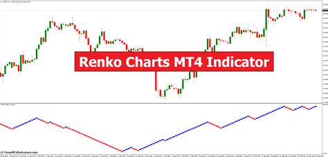 Renko Charts Mt4 Indicator