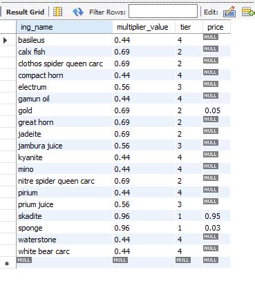Stored Procedure Only Using 1 Parameter Instead Of 2 For Calculations