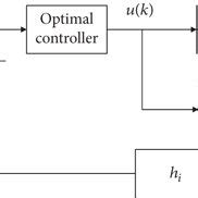 Schematic Of The MPC Algorithm Download Scientific Diagram