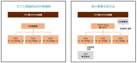 テンプレ付き パワポで組織図体制図を簡単につくる方法を解説