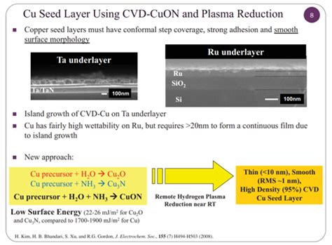 原子层沉积（ald）和化学气相沉积（cvd）微电子制造铜金属化的研究进展 吴建明wujianming 博客园