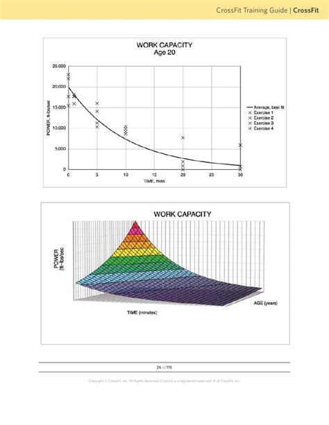 Crossfit Level Method Map Download Assegh