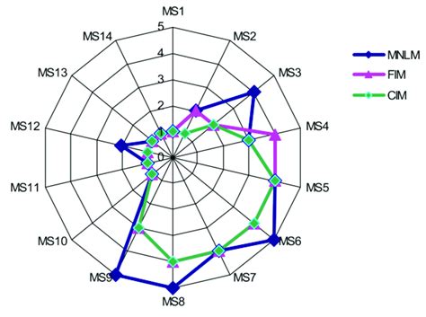 The Comparison Results Of The Water Pollution Risks From The Three Download Scientific Diagram