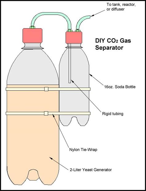 Diy Co2 Mix Up Equipment And Diy Shrimp Keepers Forum