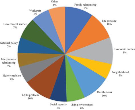 Correlation Of Influencing Factors Download Scientific Diagram