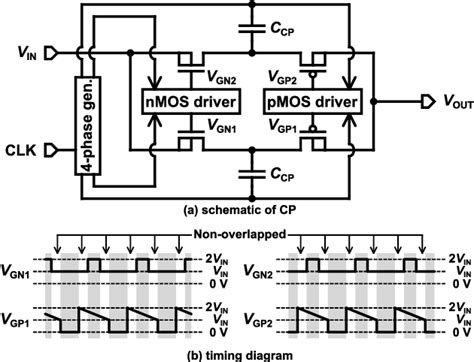 Figure From A V Input Range Voltage Boost Converter With Low Leakage Driver For Low