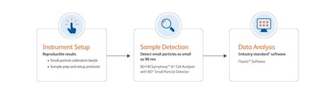 FACSymphony A1 Laser Cell Analyzer