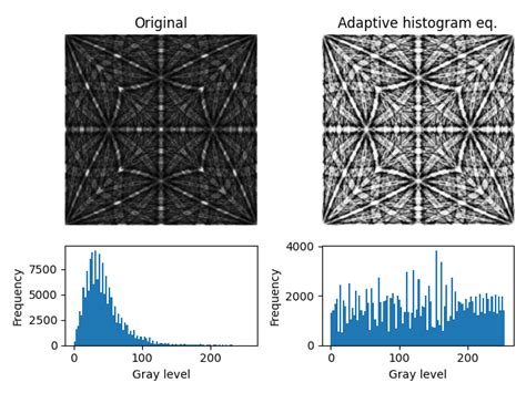 Adaptive Histogram Equalization — Kikuchipy 0 12 Dev2 Documentation
