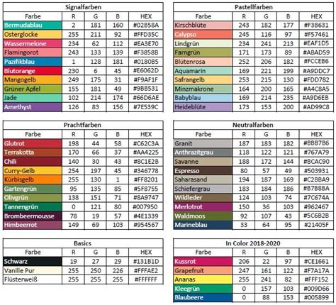 Opel Corsa D Farbcode Tabelle F
