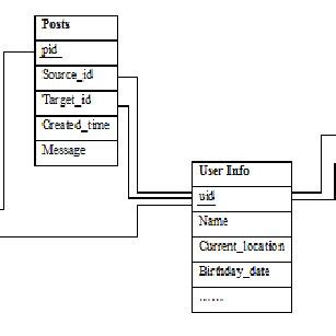 Tables Containing Raw Data Download Scientific Diagram