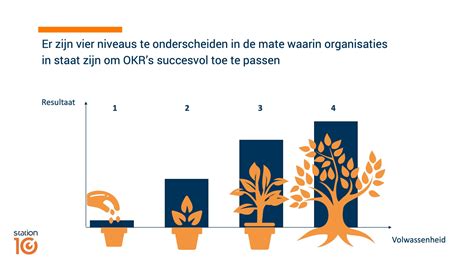 Blogpost Barcelona Okr Maturity Station10
