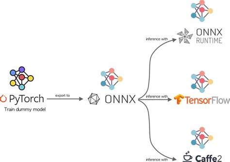 mohammad zeynali on linkedin week 4 converting and running machine