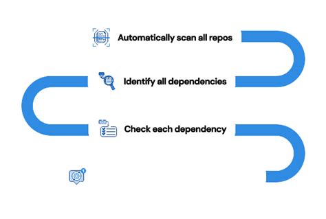Mend Renovate Enterprise Edition