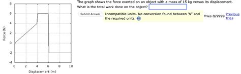 solved 8 the graph shows the force exerted on an object with