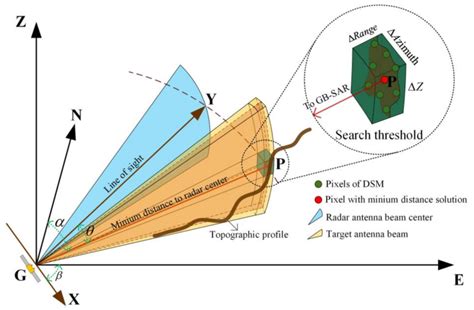 Schematic Diagram Of The Solution Space Search The Main Figure Shows