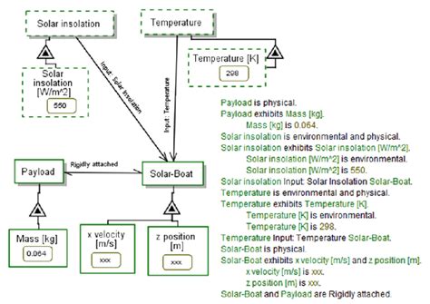 Example Formal Structure Opm Level 1 Solar­boat Alternative Is For