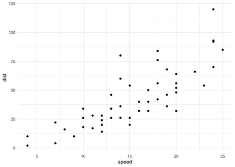 Data Analysis Modelling And Decision Making Changing The Default Ggplot Theme