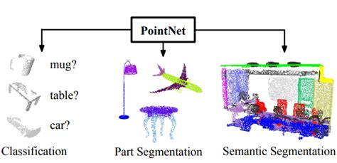 Deep Closest Point Learning Representations For Point Cloud
