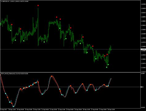 Convert A MACD Strategy From Mt Forum ProBuilder Support ProRealTime